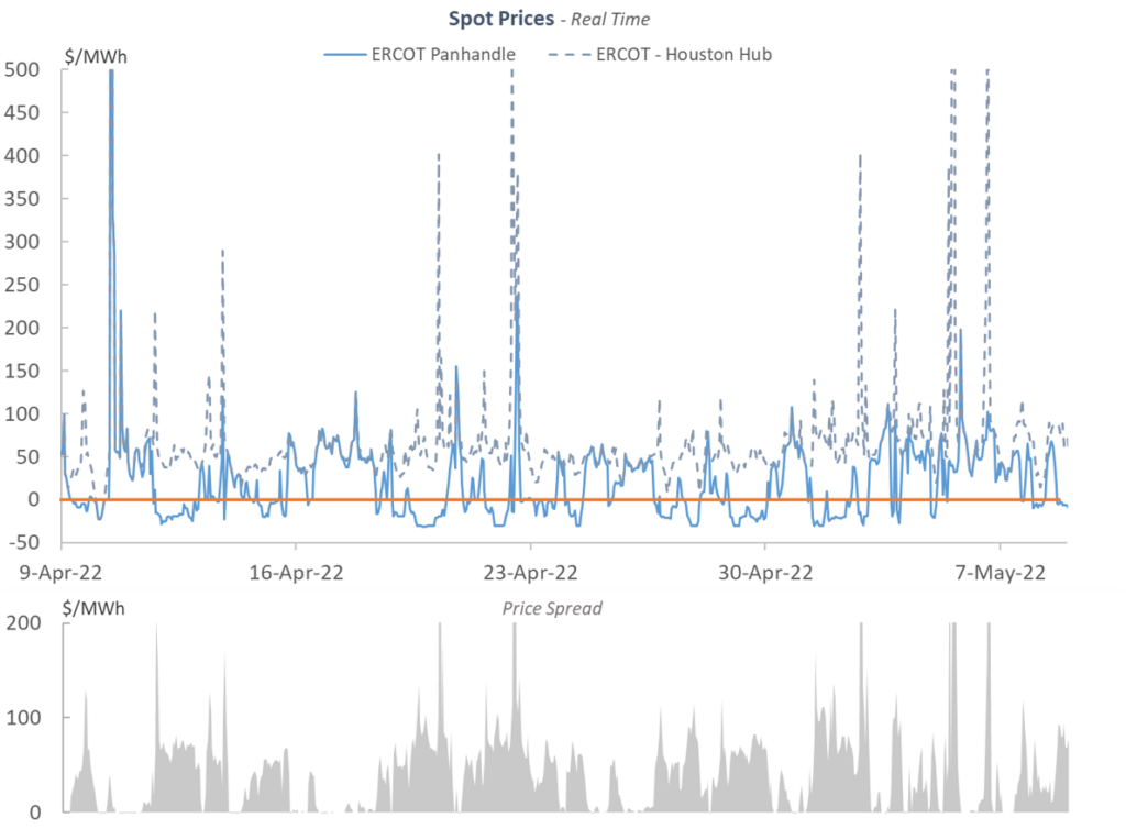 Unlocking the Potential of Underutilized Renewable Energy with Flexible ...