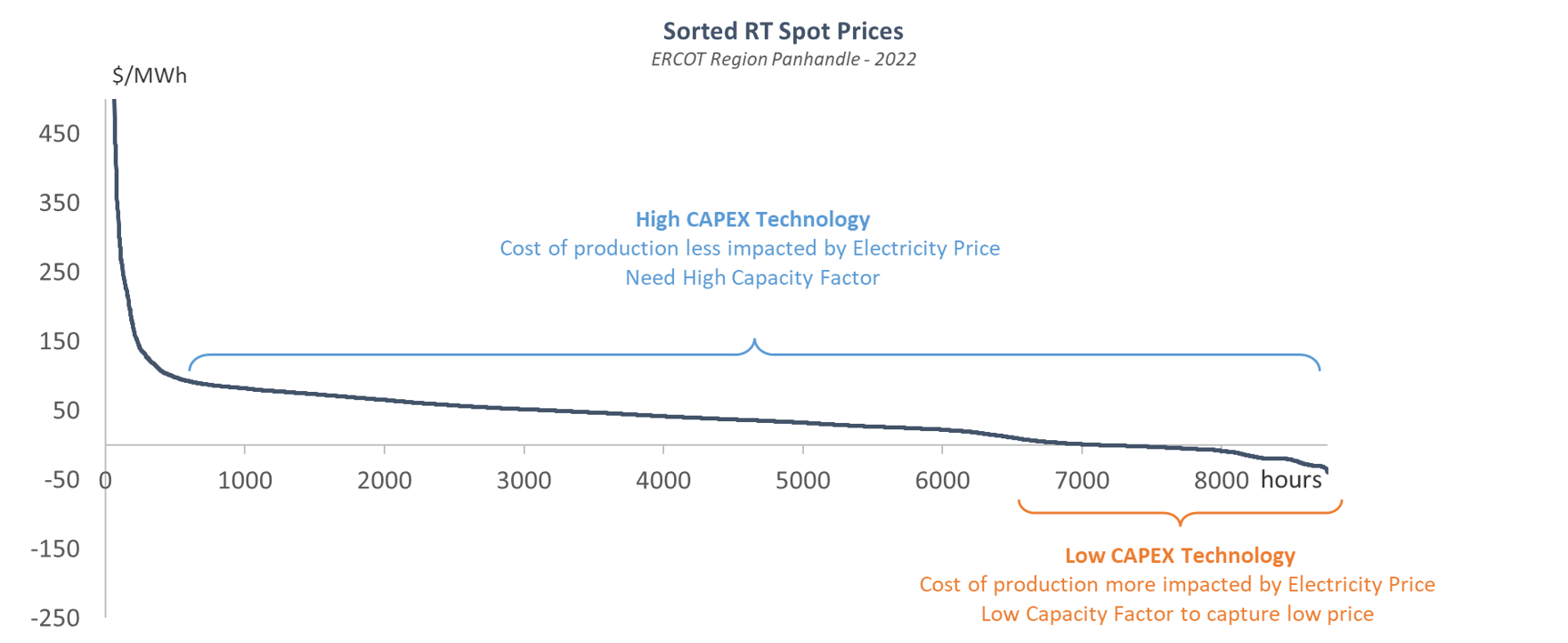 Unlocking the Potential of Underutilized Renewable Energy with Flexible Technologies - EDF ...