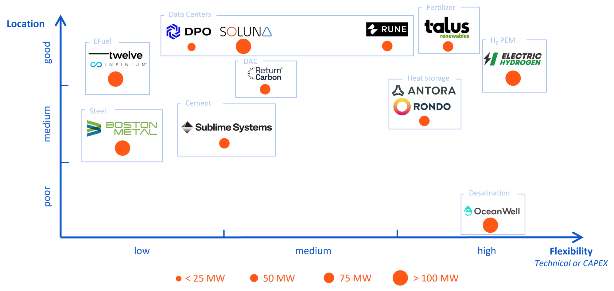 Unlocking the Potential of Underutilized Renewable Energy with Flexible Technologies - EDF ...