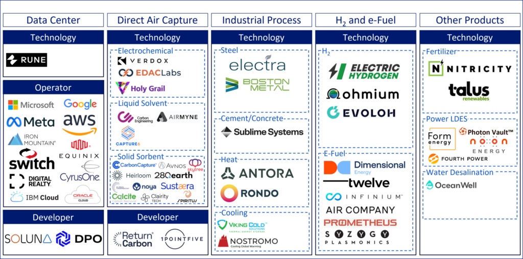 Unlocking the Potential of Underutilized Renewable Energy with Flexible ...