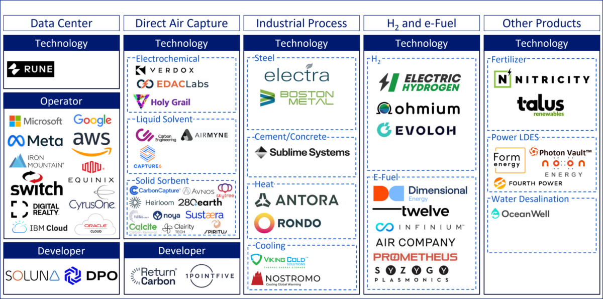 Unlocking the Potential of Underutilized Renewable Energy with Flexible ...
