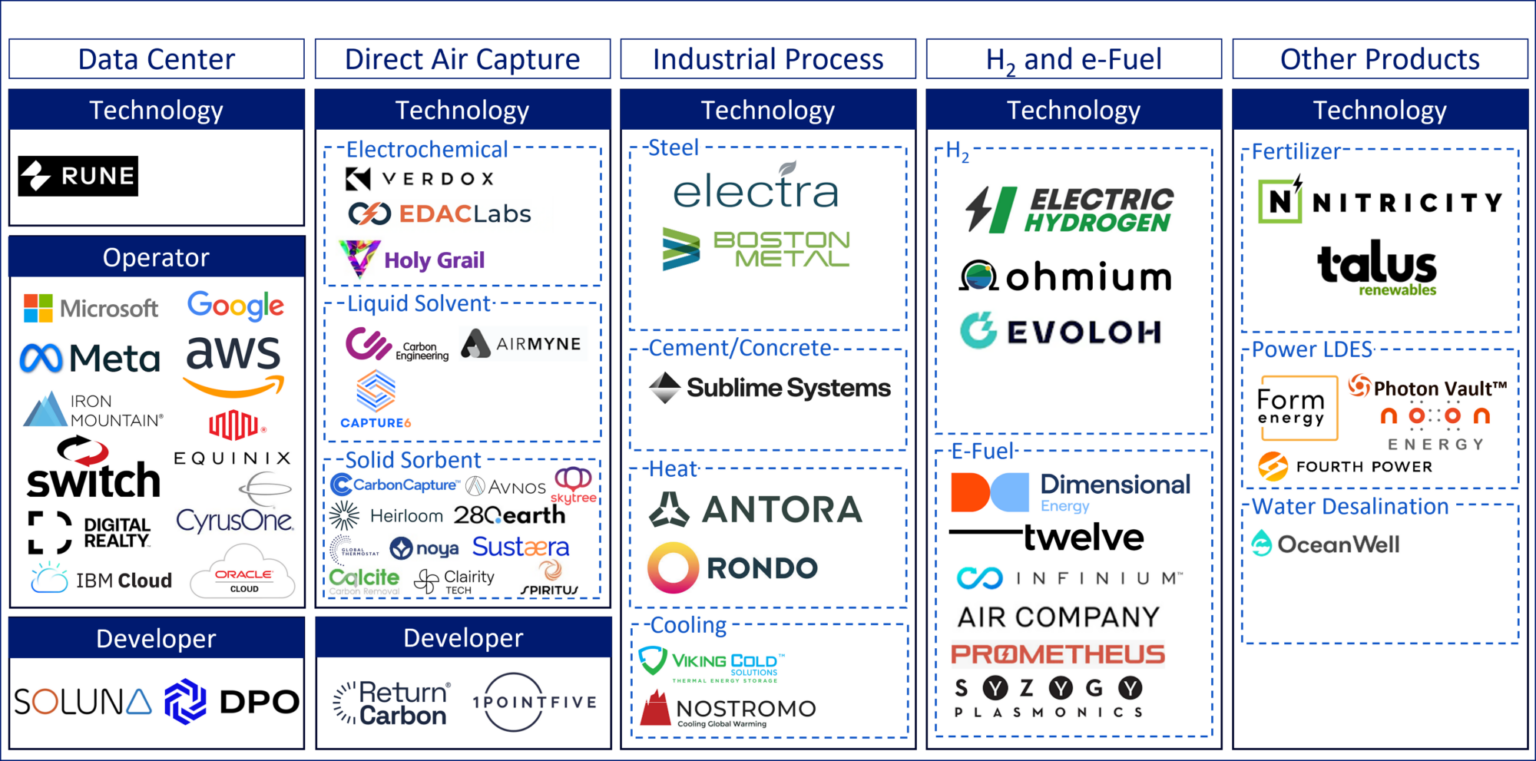 Unlocking the Potential of Underutilized Renewable Energy with Flexible ...